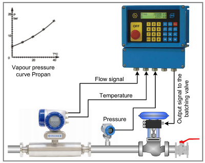 Exi Batch controller Batching Master 110i/210i